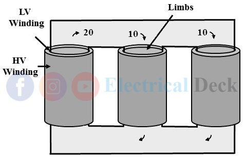 Three-Phase Transformer - Construction & Working Principle