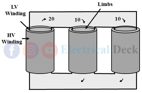 Electrical Technology: Three-Phase Transformer - Construction & Working ...