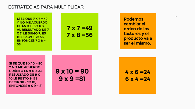 El Blog de la 11: ESTRATEGIAS PARA MULTIPLICAR