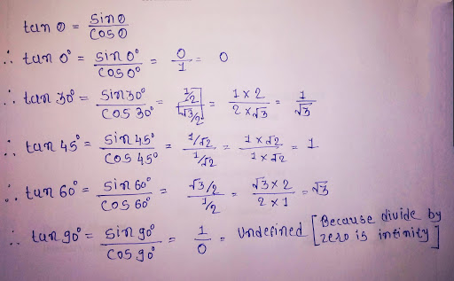 How To Remember Trigonometric Table In Easiest Way