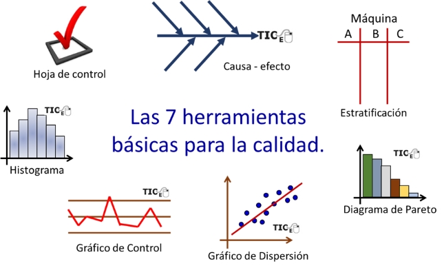 Matemáticas con Tecnología: Introduction: The Seven Basic Tools of Quality (7BTOQ)