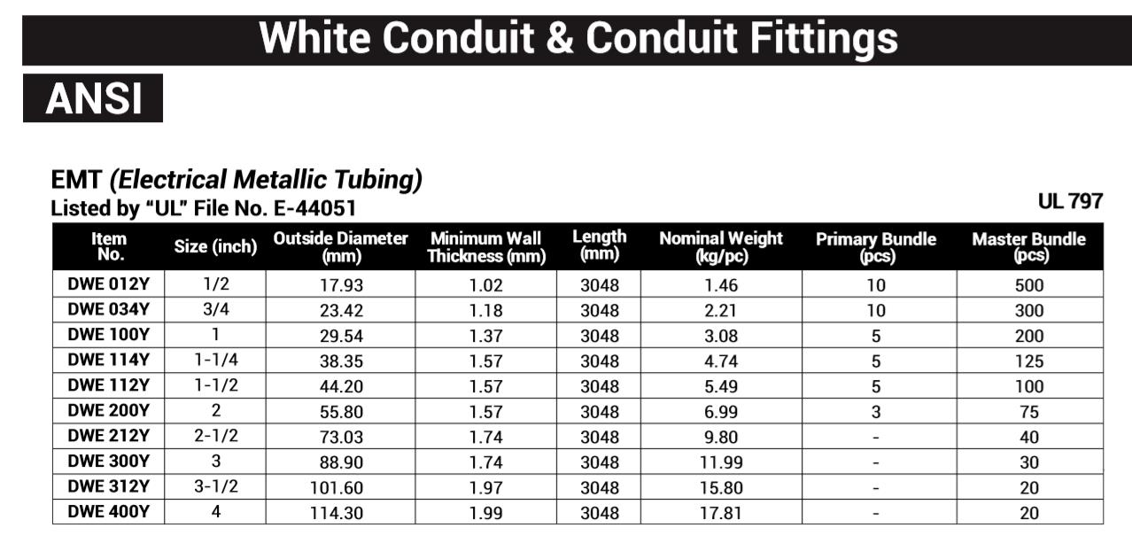 PT. SAVONT VARAVI INDONESIA - ALL ABOUT PHILIPS LIGHTING, ELECTRICAL ...