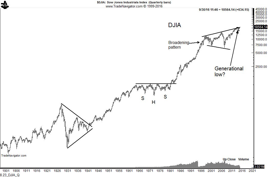 Time Price Research: Continuation Broadening Patterns Extremely Rare ...