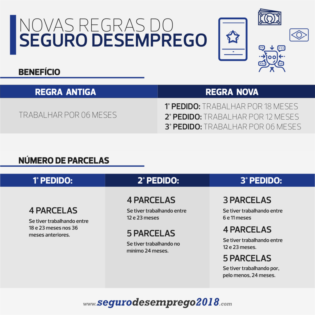 Farol Tributário: Ministério do Trabalho e Previdência Socia(MTE ...