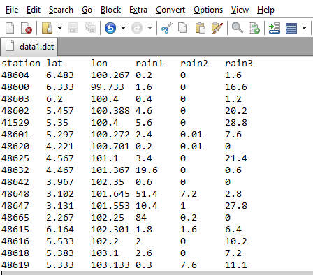 Python and Meteorology: 2021