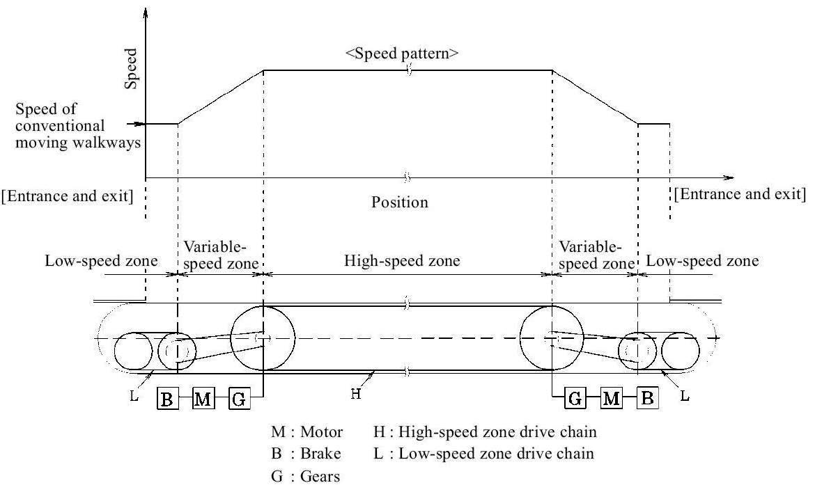 Electrical & Control System and Moving Walkways ~ Electrical Knowhow