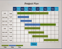 TechTopics4U: Proper Planning Prevents Poor Performance