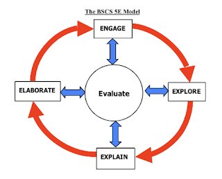 Inquiry Based Learning