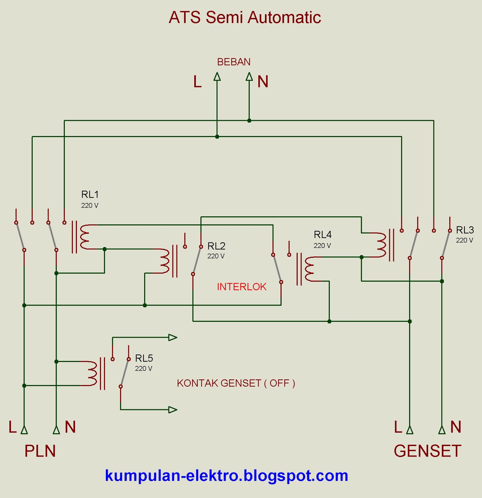 ATS ( Automatic Transfer Switch ) GENSET MINI - KUMPULAN TEKNIK ELEKTRO