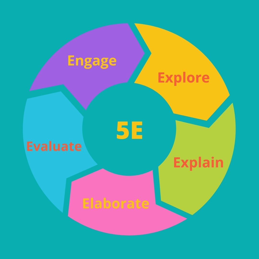 The 5E Instructional Model to Support Student's Learning