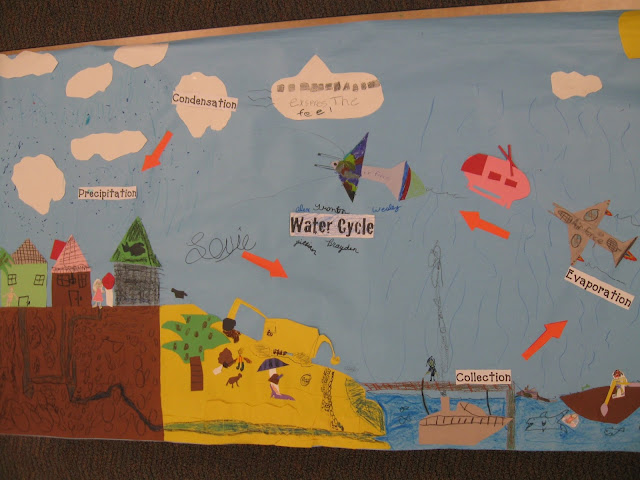 A Day in 3K: Water Cycle Posters