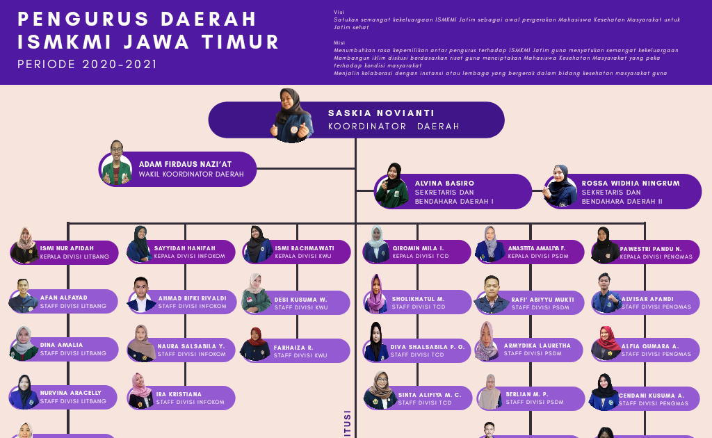 ISMKMI JAWA TIMUR