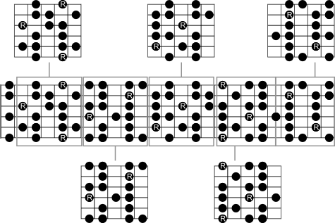 Music Visualized: HALF-DIMINISHED SCALE