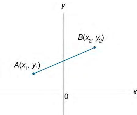 Analytic Geometry - One-Dimensional Coordinate System - Two-Dimensional ...