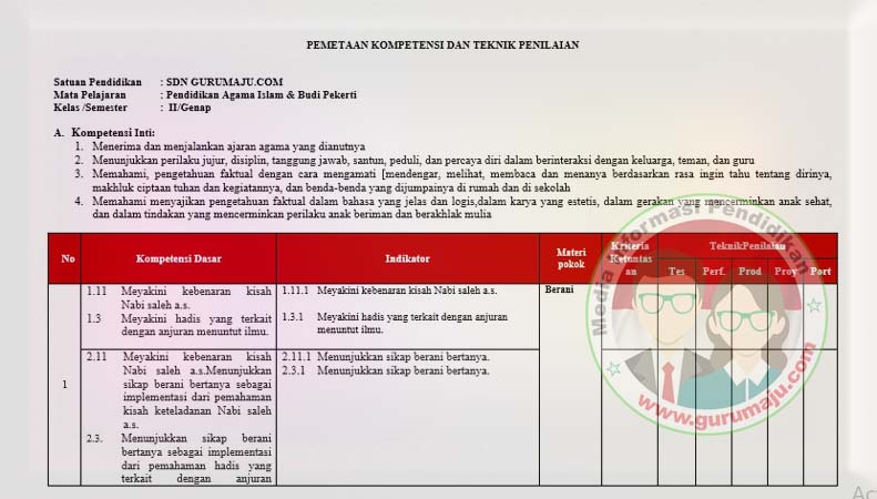 Pemetaan KD PAI Kelas 2 Kurikulum 2013 Revisi 2021 Semester 2 - GURU MAJU