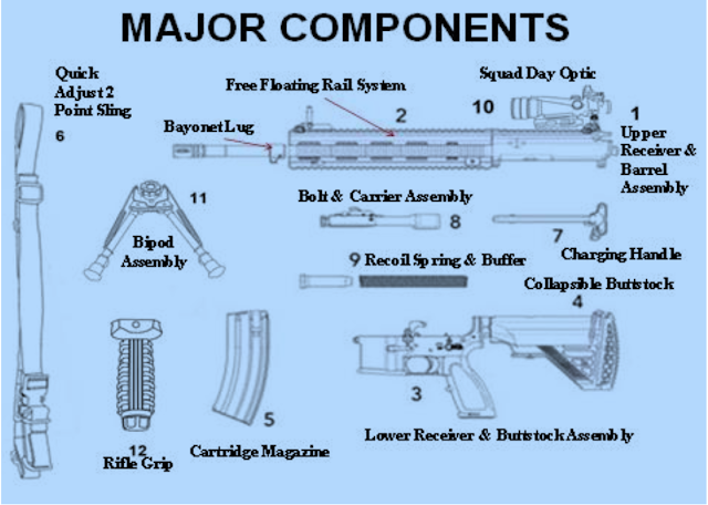 SI VIS PACEM, PARA BELLUM: La M27 Infantry Automatic Rifle (IAR)