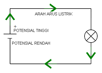 Menghitung Beda Potensial Listrik - Pustaka Tigarambu