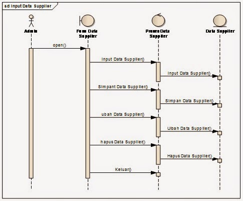 MY information blog's: 2015