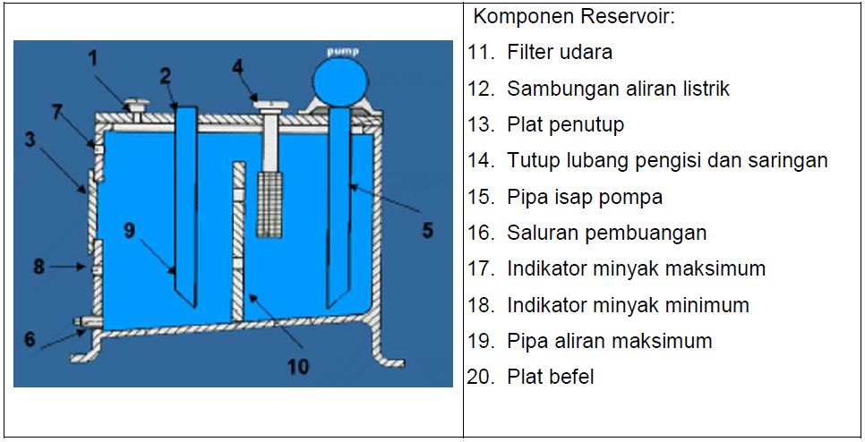 Komponen Pada Sistem Hidrolik - Sukapublish