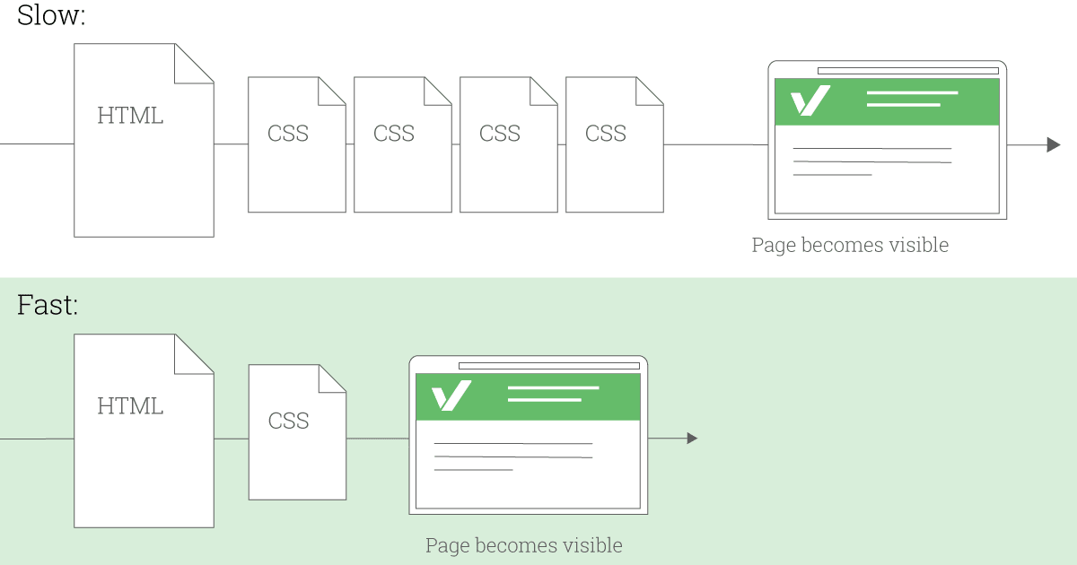 Cara Mengatasi Render-Blocking CSS File Google & Awesome Fonts - Kode ... Cara Mengatasi Render-Blocking CSS File Google & Awesome Fonts - Kode ...
