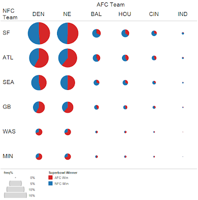 The Honest Hypocrite: Predicting the outcome of the NFL playoffs