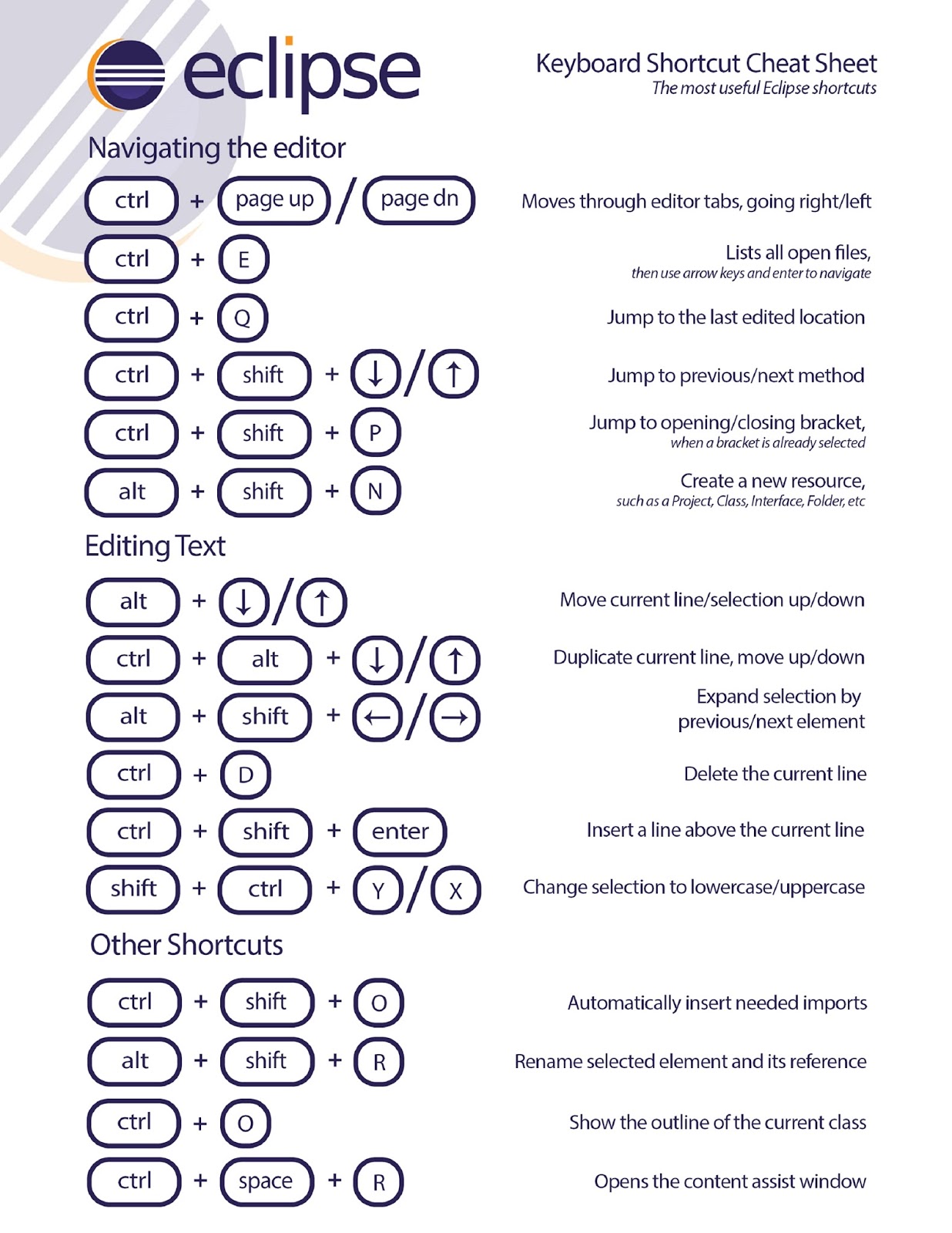 Top 30 Eclipse Keyboard Shortcuts For Java Programmer