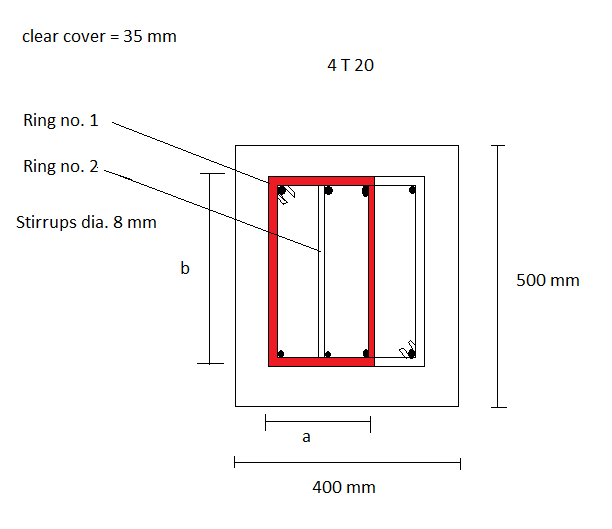How to calculate cutting length of four legged stirrups?