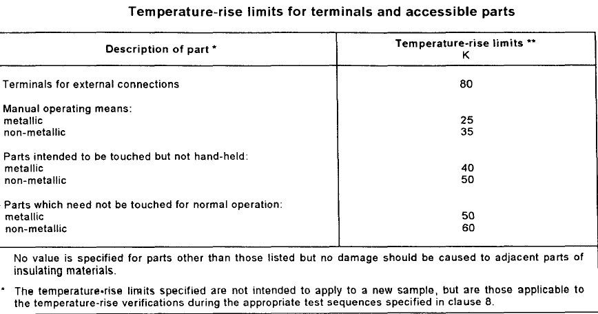 Electrical Standards: Utilization categories and Releases in circuit breakers