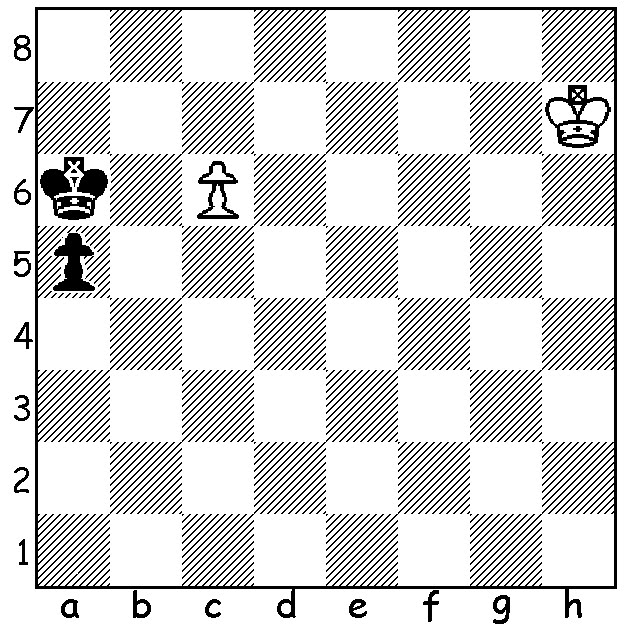 For Chess Amateur: Endgame Study : Rule of Square