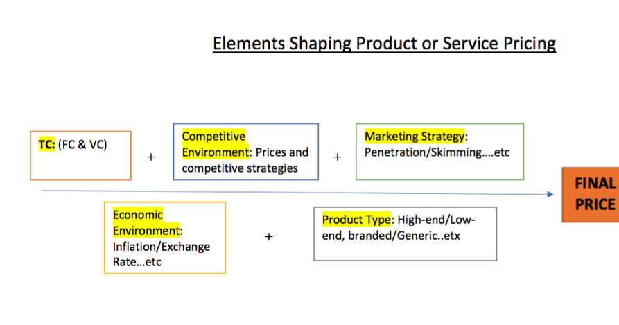 Product Pricing