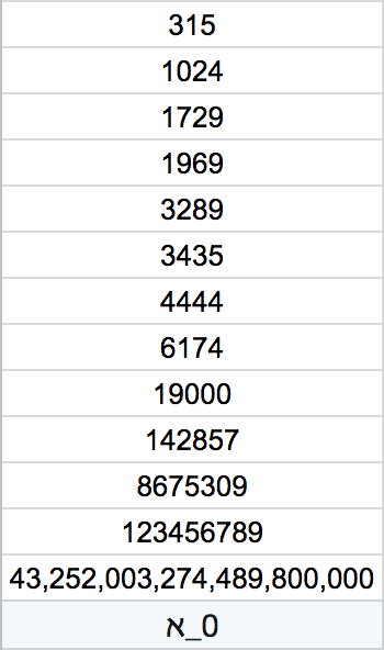 Math Hombre: Top Ten Favorite Numbers