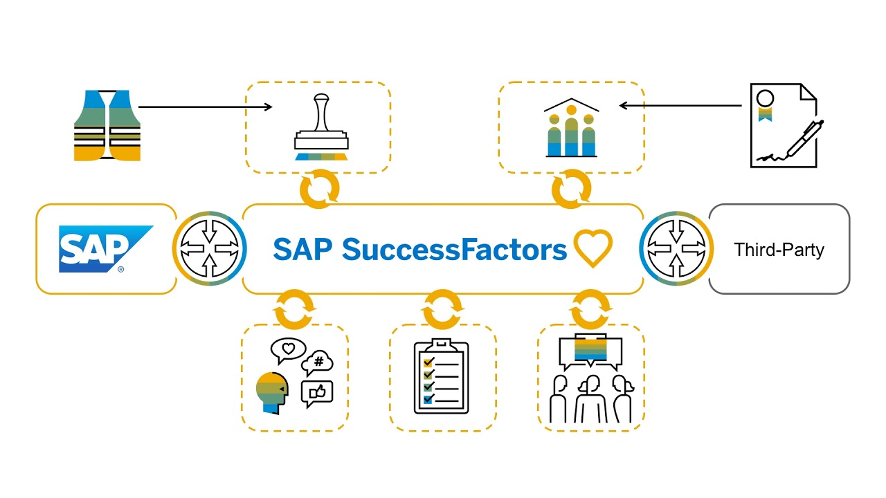Green Board Learning Hub: SAP Successfactors Architecture, Integration ...