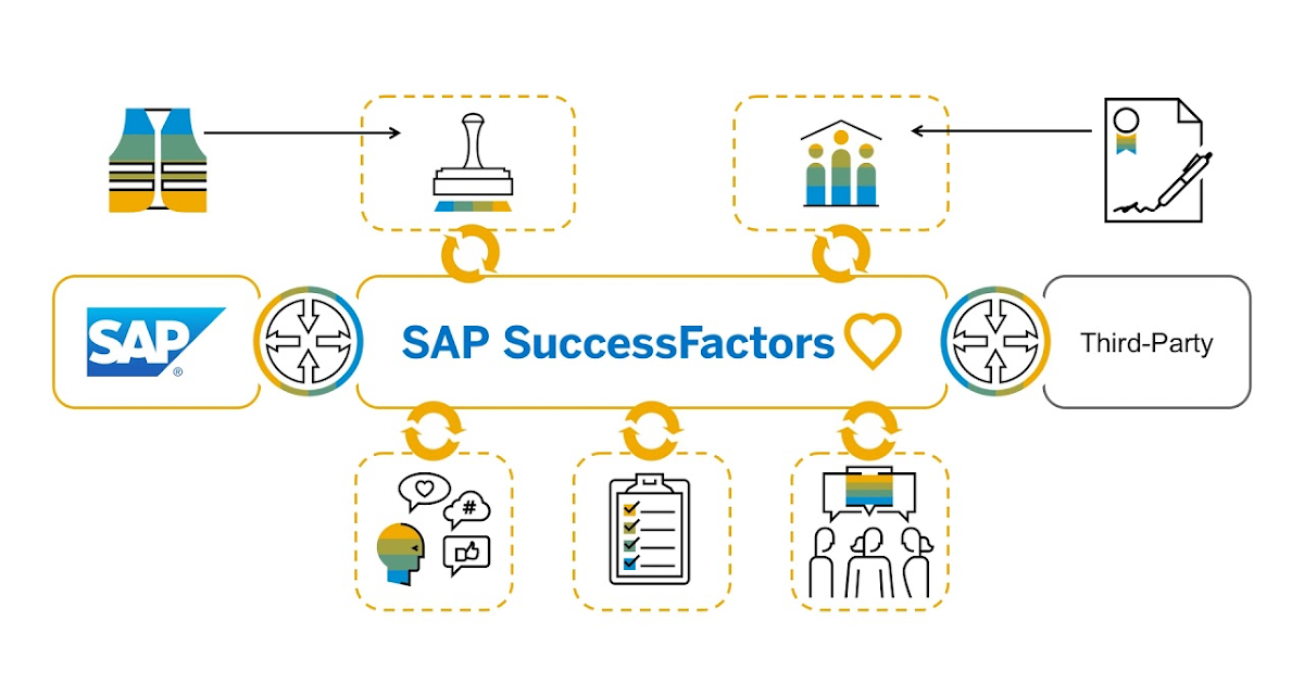 Green Board Learning Hub: SAP Successfactors Architecture, Integration ...