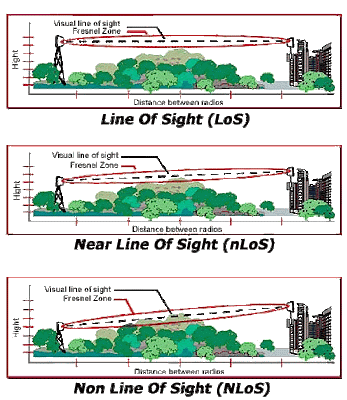 LINE OF SIGHT (LOS) ~ jonitbatigol
