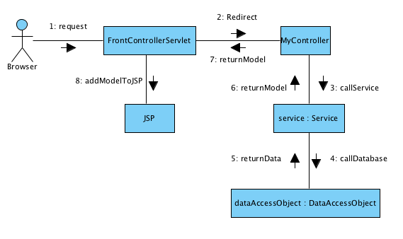 Captain Debug's Blog: Maintaining Separation of Concerns when using a ...