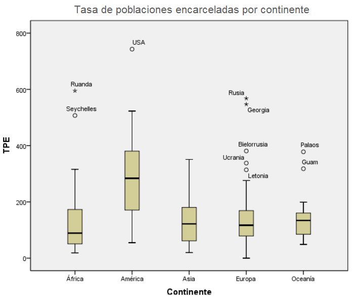 ESTADISTICANDO: BOXPLOT – DIAGRAMA DE CAJAS