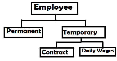Education for ALL: C++ program to illustrate Hybrid Inheritance
