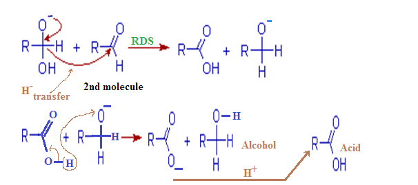 Welcome to Chem Zipper.com......: MECHANISM OF CANNIZARO REACTION: