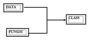 Latihan Membaca Struktur Data : 7. Class – SMK Darut Taqwa
