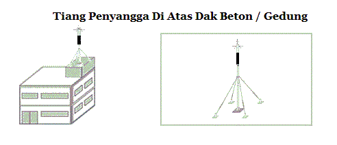 Tiang Penyangga ~ PENANGKAL PETIR - SUPPLIER PENANGKAL PETIR SURABAYA