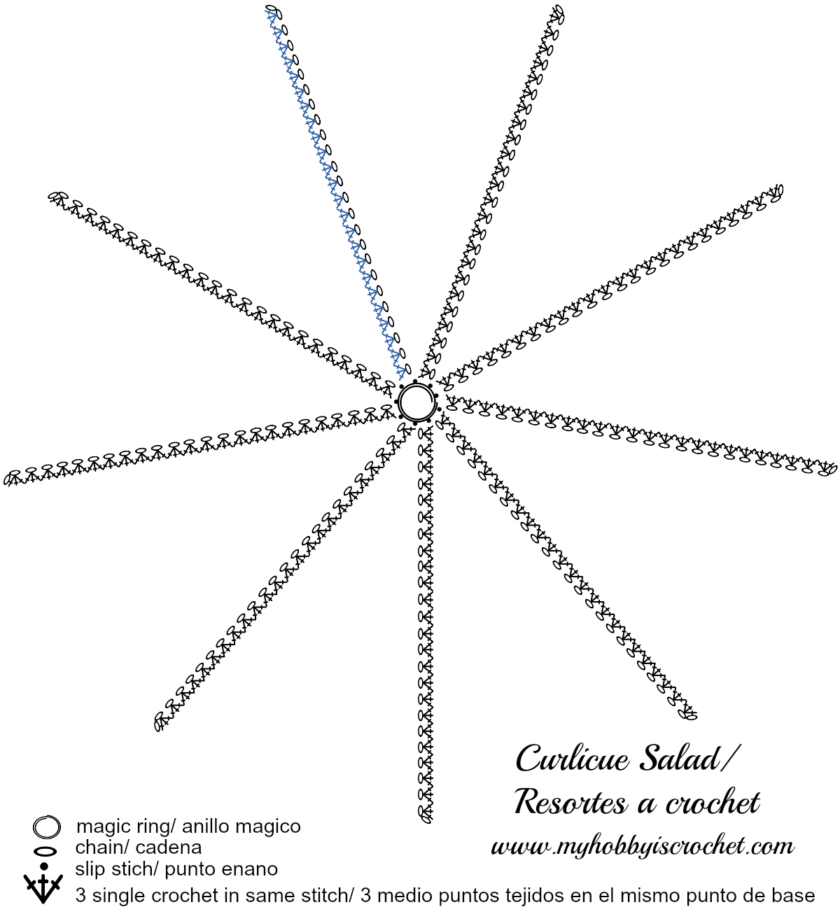 My Hobby Is Crochet: Crochet Curlicues - Free Pattern + Crochet Chart