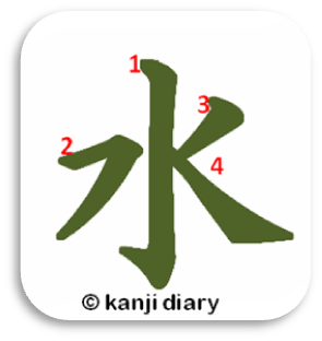 Kanji Diary: mizu 水