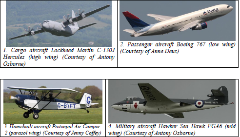 ...aeronautical engineering...: aerodinamika : wing