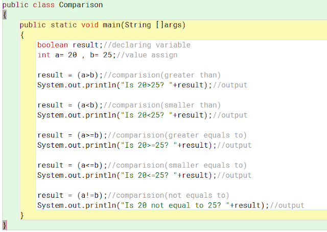 Use of Arithmetic Operators