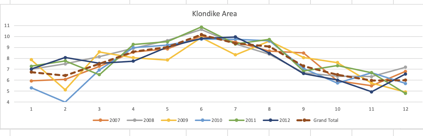 Cliff Mass Weather Blog: The Subtleties of Wind Energy in Washington State