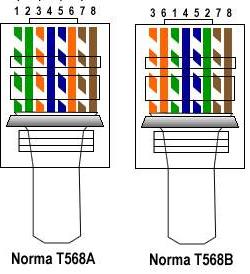 Information Technology: Cableado de Redes: Normas y sus usos.