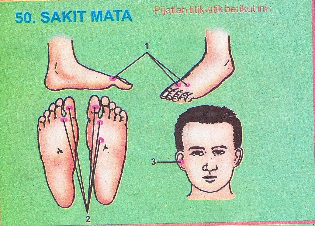 15+ Titik Refleksi Mata, Terpopuler!