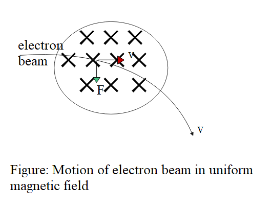 Electrons | Complete notes with short answer questions and numerical ...
