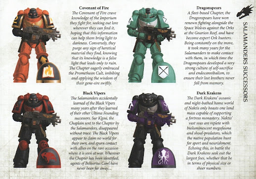 Zahariel, la Voz del Emperador: Codex: Adeptus Astartes - Edición IX ...