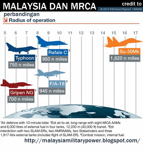 Malaysian Support The Troops: Perbelanjaan Ketenteraan Malaysia dan ...